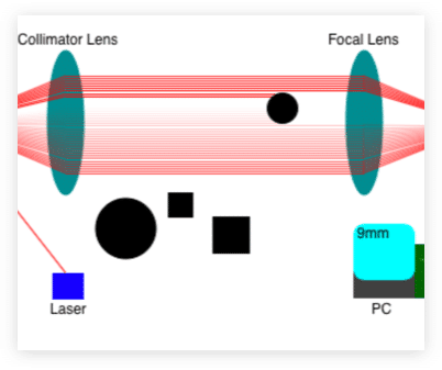 Laser Micrometers - LaserLinc
