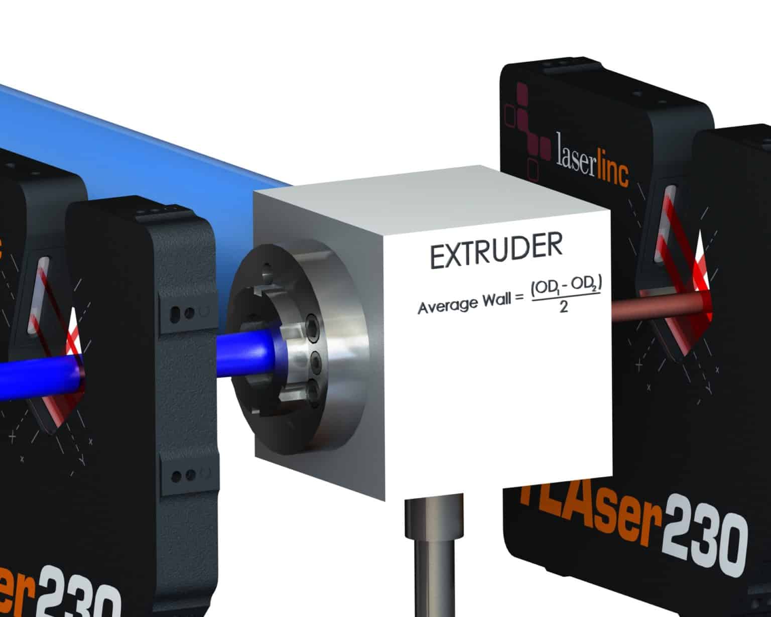 Measurement - LaserLinc