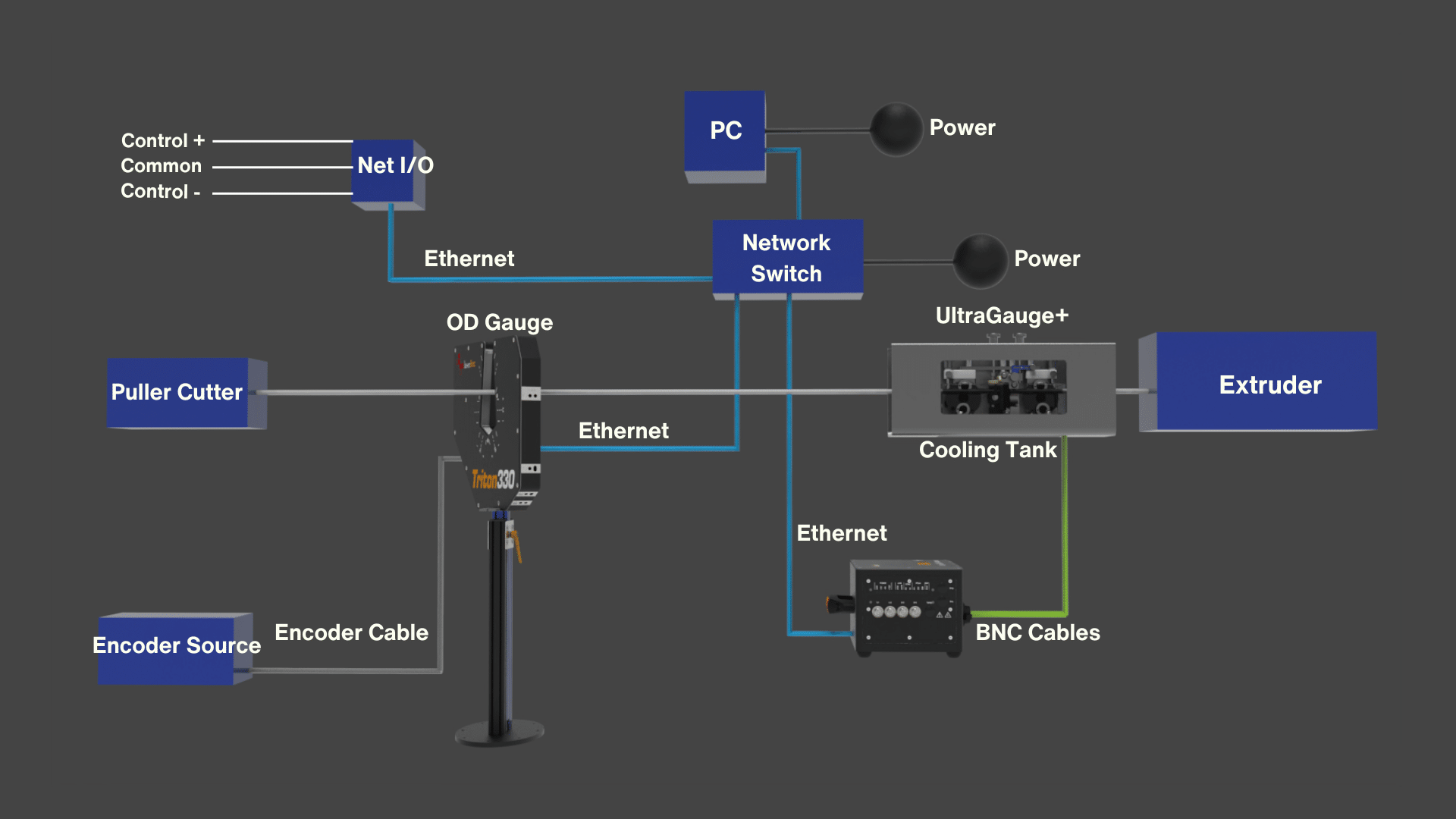 UltraGauge+ - LaserLinc